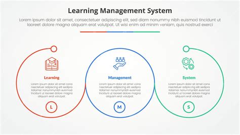 Premium Vector Lms Learning Management System Infographic Concept For