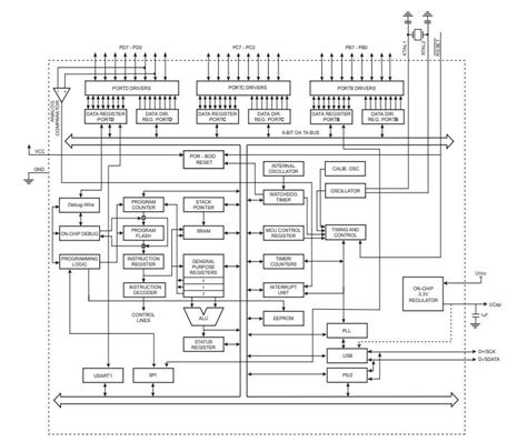 A Complete Guide To The Atmega16u2 Microcontroller