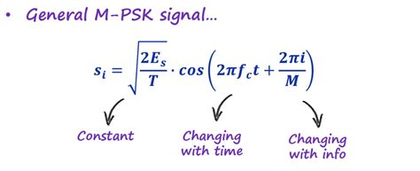 Psk Modulations Engr Edu