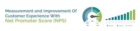 Improvement Of Customer Experience With Net Promoter Score Nps