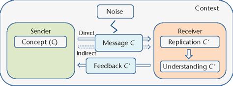 Figure 1 From Visualization Viewpoints Can Computers Master The Art Of Communication A Focus On