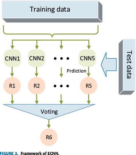 Figure 1 From Multimodal Emotion Recognition Based On Ensemble Convolutional Neural Network