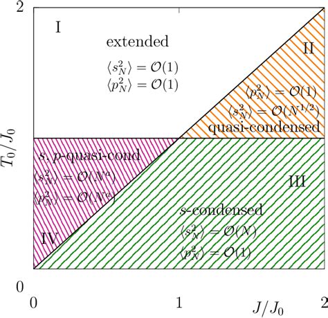Figure 5 From Generalised Gibbs Ensemble For Spherically Constrained