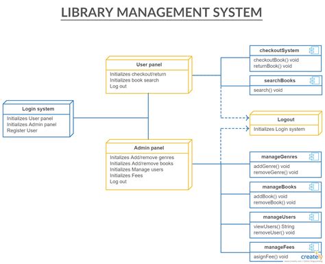 Block Diagram Of Library Management System Aggregate 144 Dr