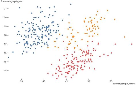 Observable Plot Helper Components Misha Tsvelik Observable