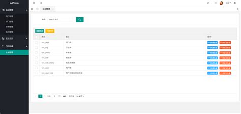 GitHub kalvinGit kvf admin kvf admin是一套基于springbootmybatisshiro及layui的轻量级快速开发框架脚手架后台管理系统