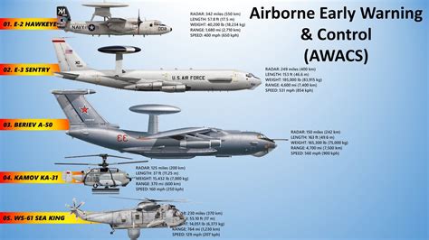 Airborne Radar Cartoon