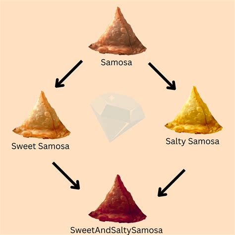 Why Multiple Inheritance Is Not Possible In Java The Diamond Problem