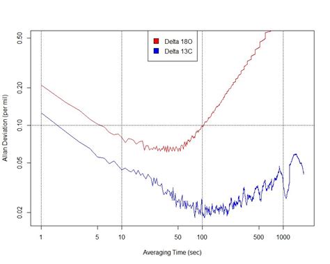 R How To Add Legend To Plot With Data From Multiple Data Frames Stack Overflow