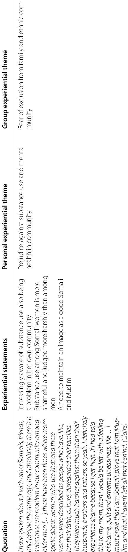 Example Of The Analysis Process Download Scientific Diagram