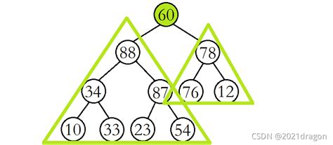 Stl详解（九）—— Priorityqueue的使用与模拟实现priority Queue Vector Csdn博客