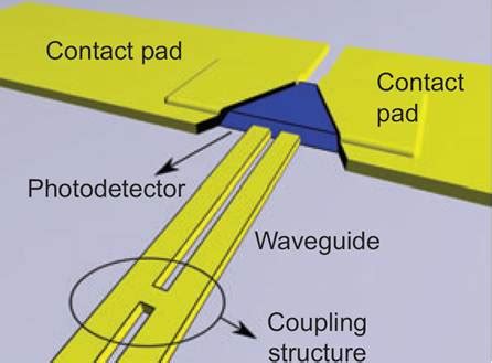 CUDA Spotlight GPU Accelerated FDTD Simulations For Applications In Photonics NVIDIA