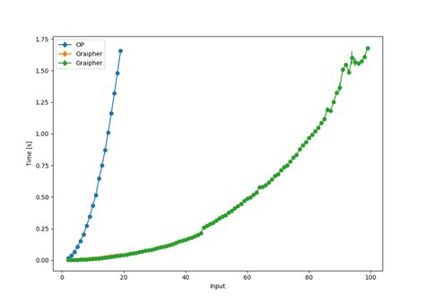 Python D Perlin Noise Generaton Needs Perfomance Code Review Stack Exchange