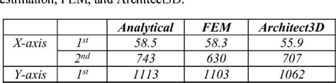 Table 1 From 2d Mems Electrostatic Cantilever Waveguide Scanner For