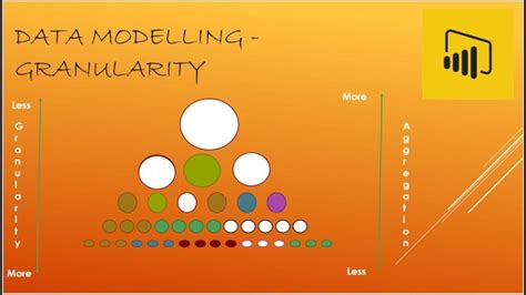 Data Model Granularity In Power Bi Tiran Fernando Posted On The Topic Linkedin