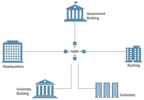 campus area network images