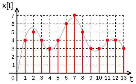 digital signal processing question bank it6502 regulation 2013