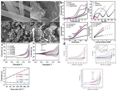 Molecules Free Full Text Recent Progress In Mof Based