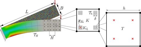 fe hmm as a two scale finite element method a macroscopic bvp with