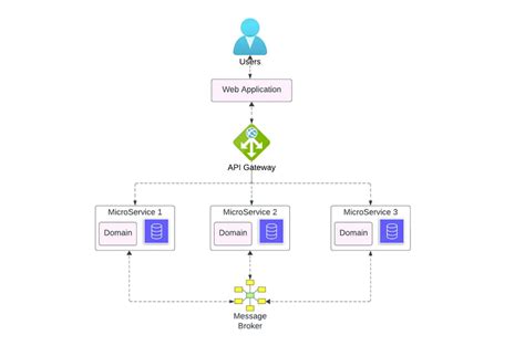 Load Balancing In Azure Cloud Overall The Goal Of The Load Balancing