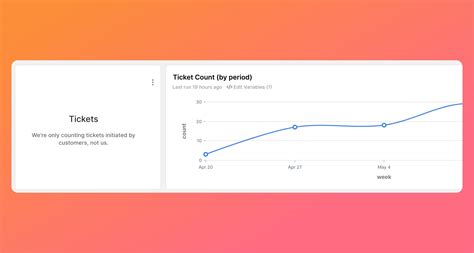 dashboard text widgets popsql