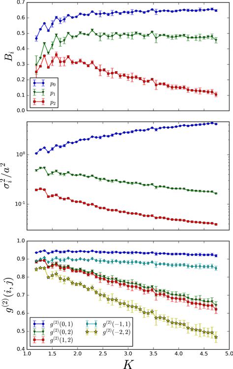 Finite Size Effects Binder Cumulants Upper Left Variances Upper Download Scientific