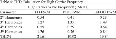 Figure 3 From Analysis Of Reduced Switch Seven Level Inverter For Fuel Cell System Semantic
