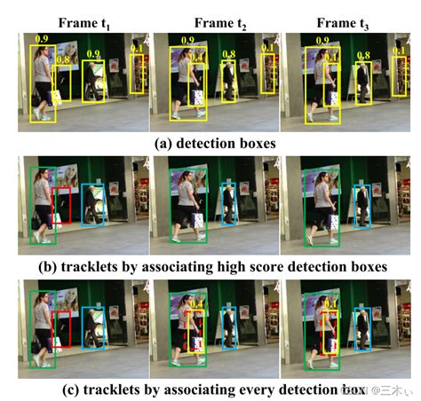 Bytetrack论文解读 Csdn博客