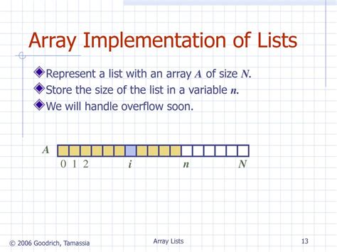Linked Lists Linked Lists 1 Sequences Sequences 07 25 16 10 31 Ppt Download