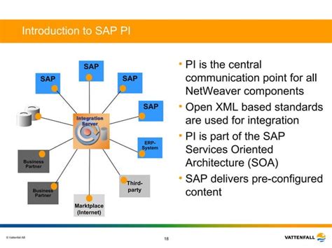 Sap Pi Overview Ppt