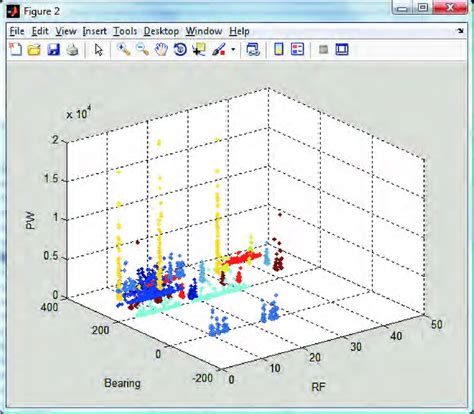 Ndim Simulated Radar Intercept Parameters Each Pulse Of The Ndim