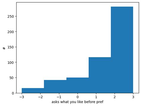 Good At Sex The Marketplace Of Sex Acts Pt By Aella