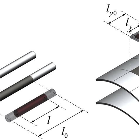 Principle Of The Sectioning Method Download Scientific Diagram