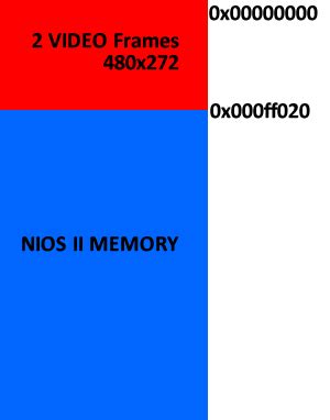 PSP Screen FPGA Lover