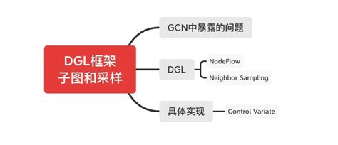 Gnn教程：dgl框架中的采样模型！ Csdn博客