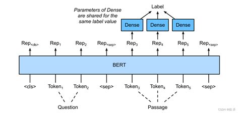 【论文精读】bert Pre Training Of Deep Bidirectional Transformers For