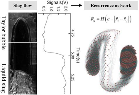 Figure 7 From Phase Space Graph Convolutional Network For Chaotic Time Series Learning