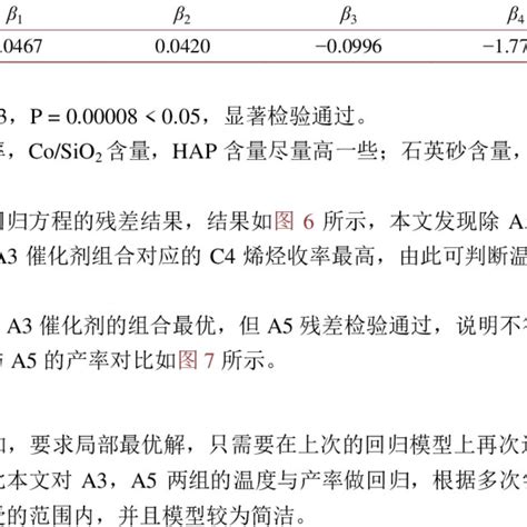 The Value Of The Regression Coefficient β 表 6 回归系数 β 值 Download