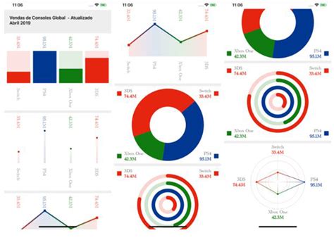 The X Of Xamarin Forms Charts IMasters Com Content For Developers