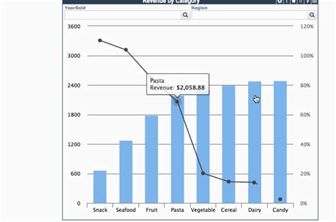 Customising Analytics Visualization Dashboards And Widgets Deepsee Web