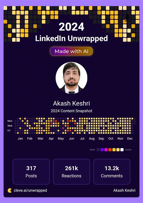 Akash Keshri On Linkedin Softwareengineering Creator Cleve