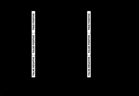 An Example Of Entity Level Evaluation On Chunking Module Download Scientific Diagram