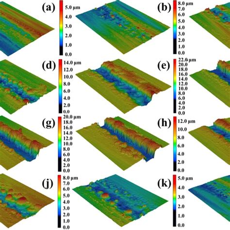 Three Dimensional Morphologies Of Line Spot Ablation Groove Under