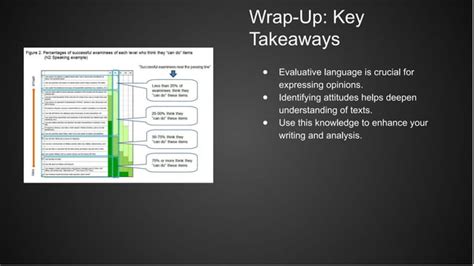 Evaluative Language Concepts And Examples Ppt