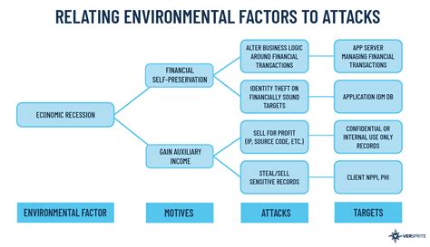The Origins Of Threat Modeling Cyberattack A New Form Of Warfare