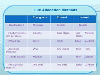 File Sharing PPTX