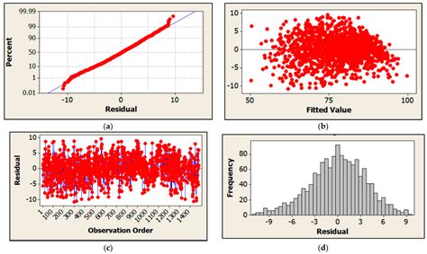 An Advanced Approach For Geometallurgical Modeling Applied To Bauxite Mines