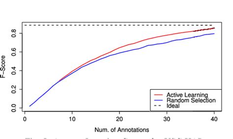average learning curves for pamap download scientific diagram