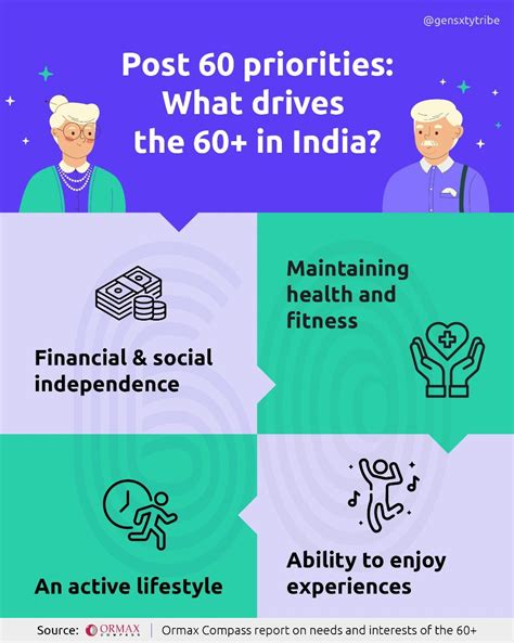 Ramesh Menon On Linkedin It Is Insightful And Encouraging To See The