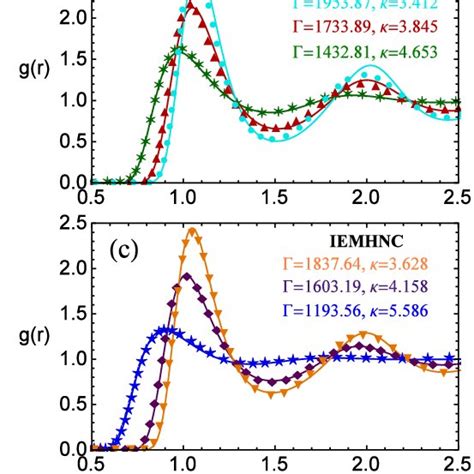 Pair Correlation Functions Resulting From Md Simulations Discrete
